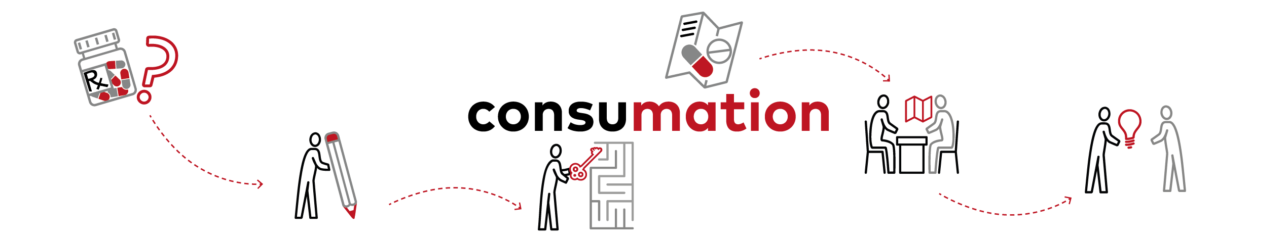 Home :: Consumation